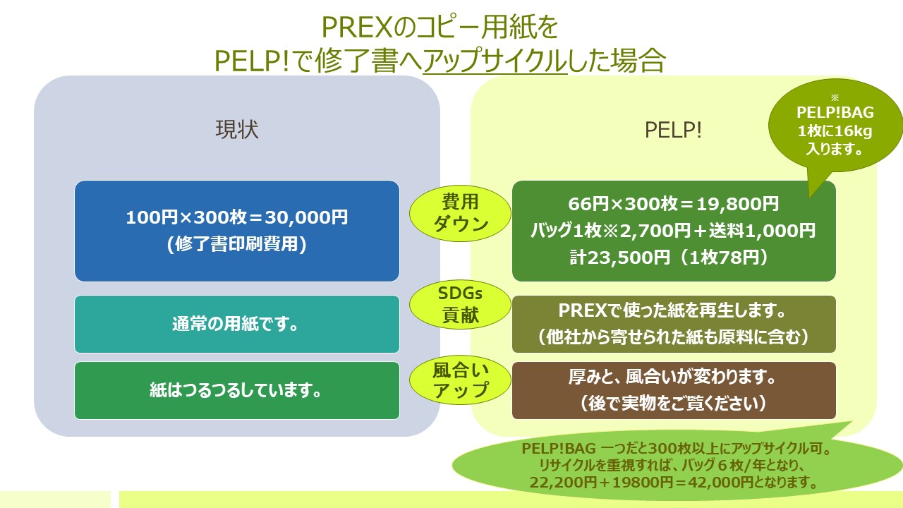 公益財団法人 太平洋人材交流センター PREX | PELP!
